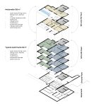 C3 RESIDENCE - Apartment building in Petralona Greece